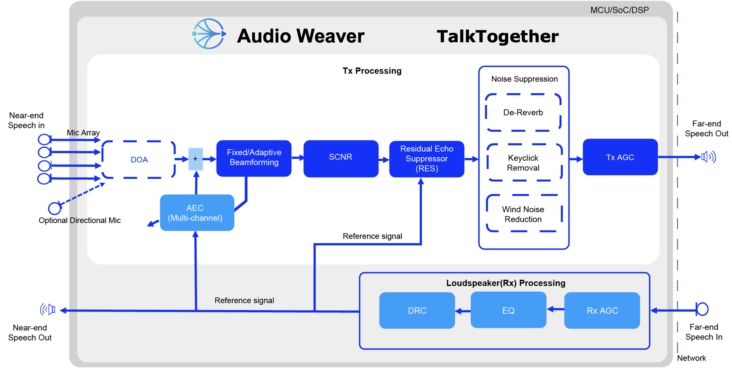 The Best Features of Audio Weaver - DSP Concepts